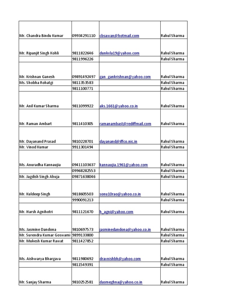 Rahul Sharma Leads 11april2022 | PDF