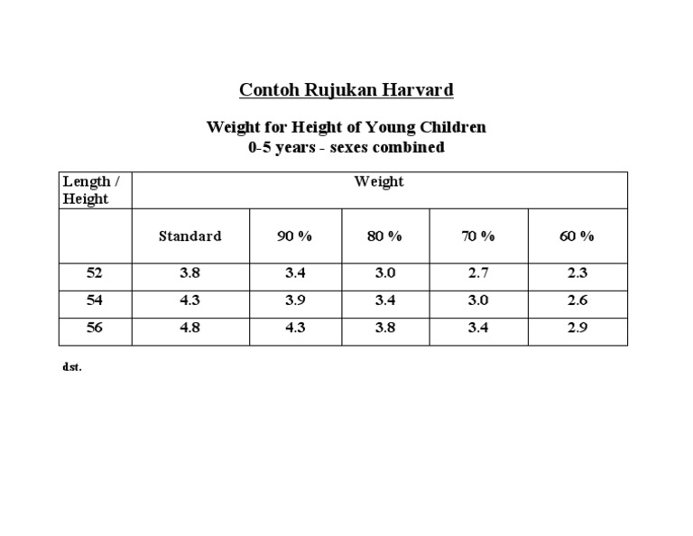 Contoh Rujukan Harvard | PDF