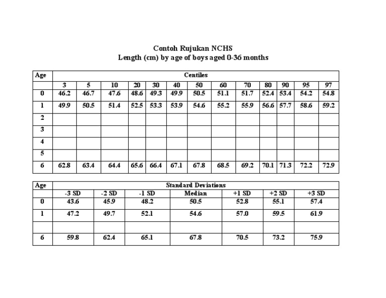 Contoh Rujukan NCHS | PDF
