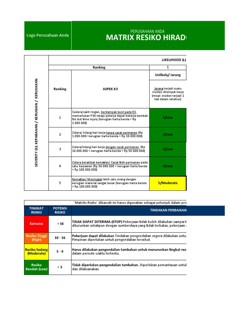 05 HIRADC Matrix Resiko | PDF