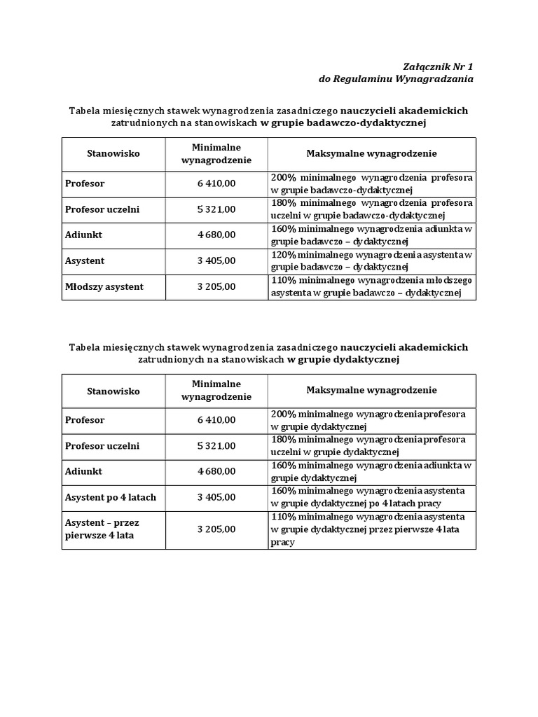 Zalaczniki Regulamin Wynagradzania | PDF