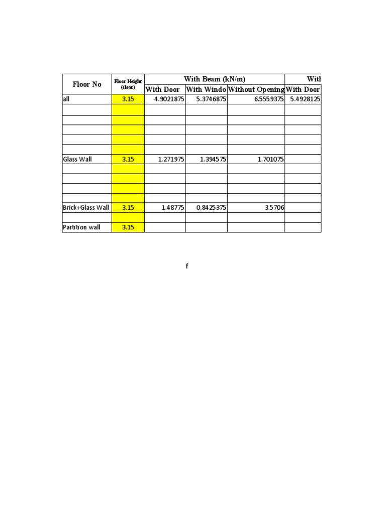Load Bearing Wall Thickness Data | PDF