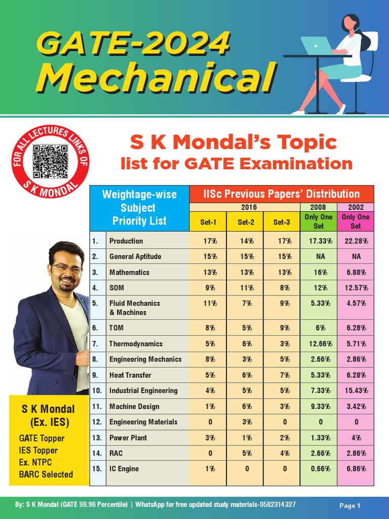 Important Topics For GATE 2024 by S K Mondal | PDF | Fluid Dynamics ...