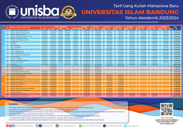 Biaya Kuliah Rev Final PDF | PDF