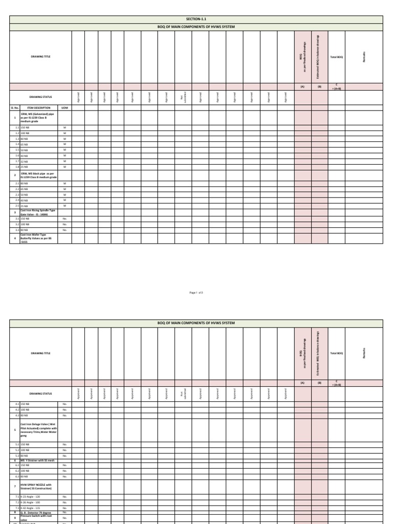 BOQ for HVWS System Components | PDF | Mechanical Engineering | Gas ...