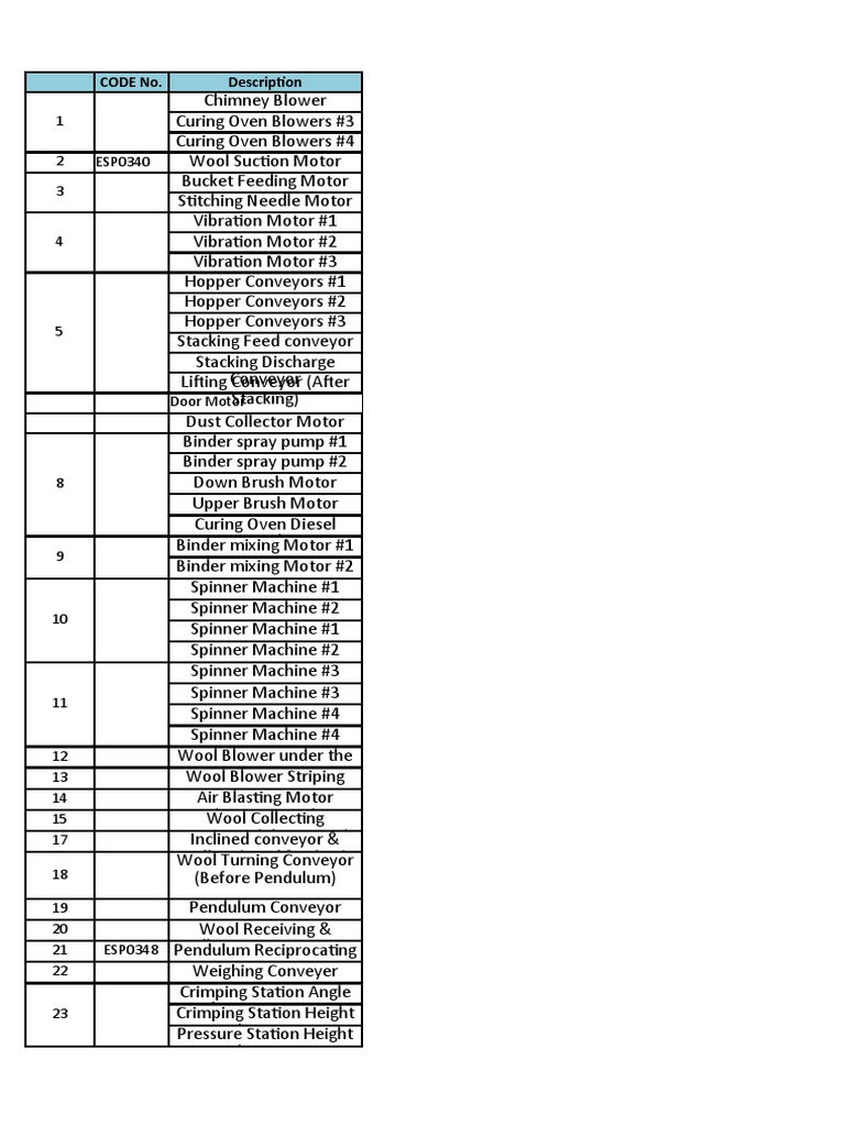 VFD PE Code List for Motors | PDF | Engines | Pump