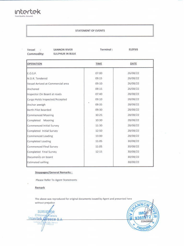 Intertek Survey PDF | PDF