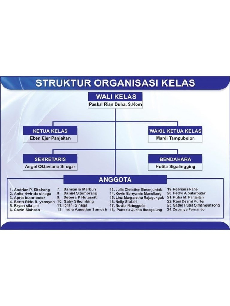 Struktur Organisasi | PDF