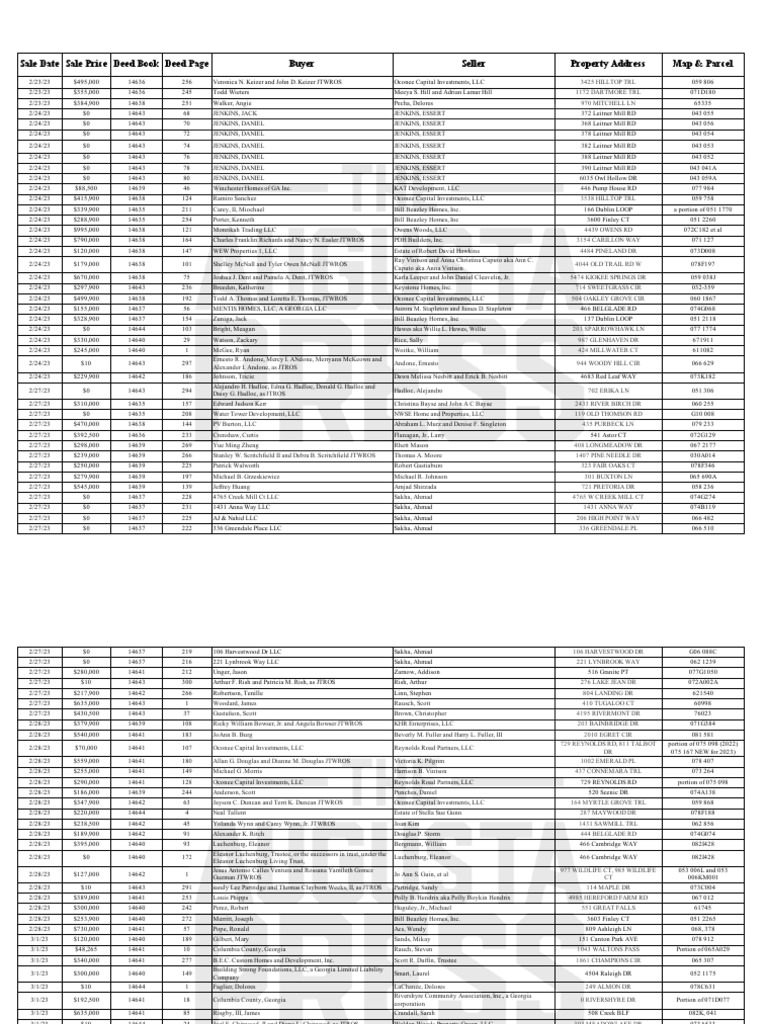 CC Property Transfers 2-23 To 3-3 | PDF | Land Law | Environmental Law