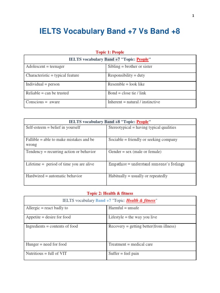 IELTS Vocabulary Band 7-8 (Writing) | PDF | Sustainability | Crimes