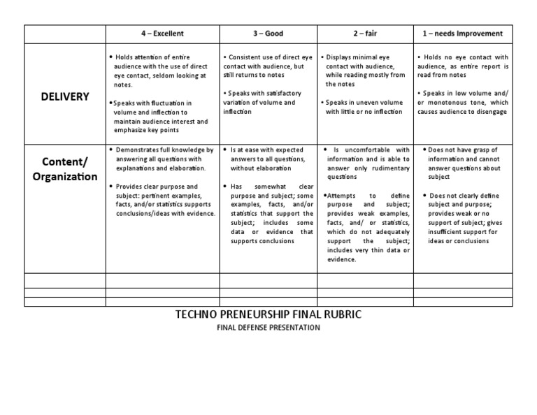 Assessing Presentation Skills: A Rubric for Evaluating Public Speaking ...