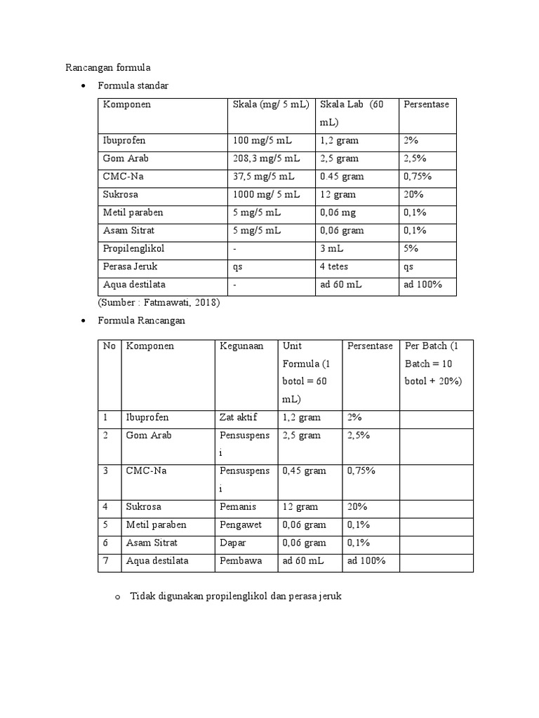 Ibuprofen Syrup Formula and Calculation | PDF | Wellness