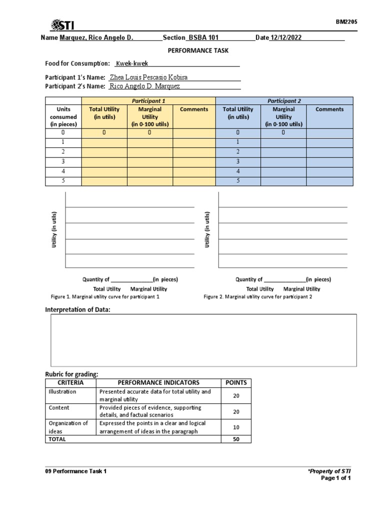 Performance Task 1: Kwek-kwek Analysis | PDF | Utility | Microeconomics