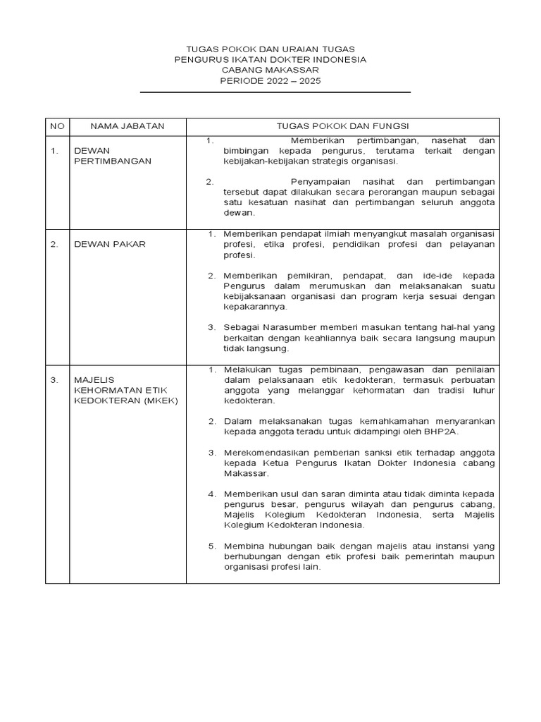 TUPOKSI Pengurus IDI Cabang Makassar 2022 - 2025 | PDF | Pengembangan Diri