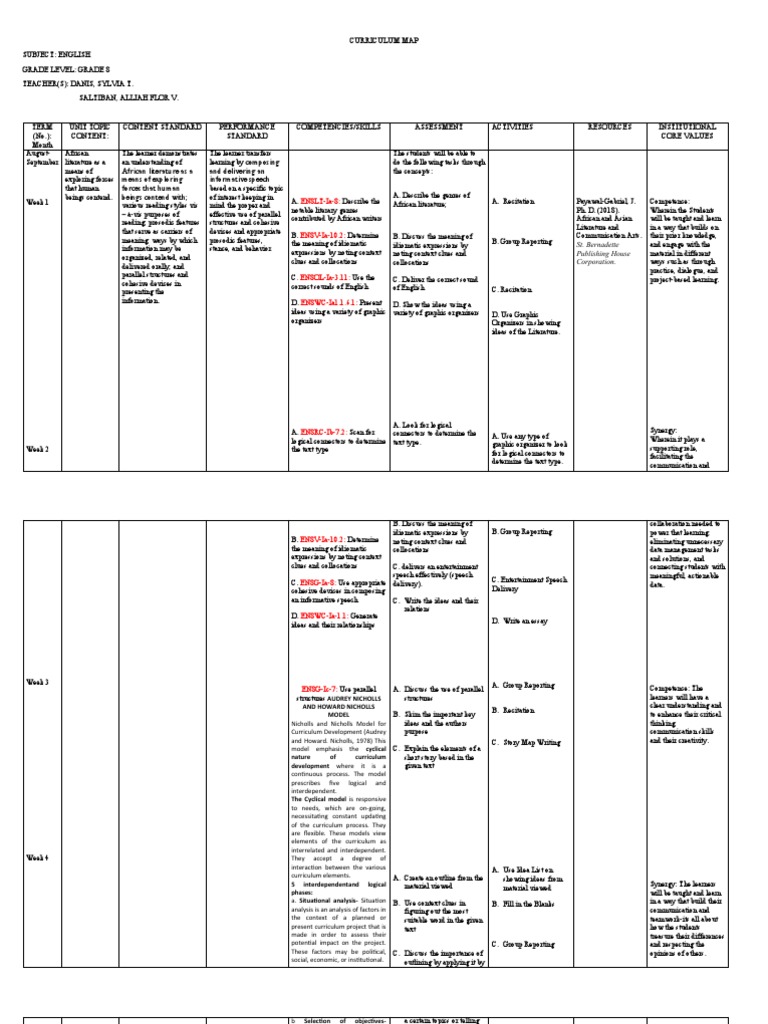 Curriculum Plan SED-ELT 7 | PDF | Curriculum | Learning