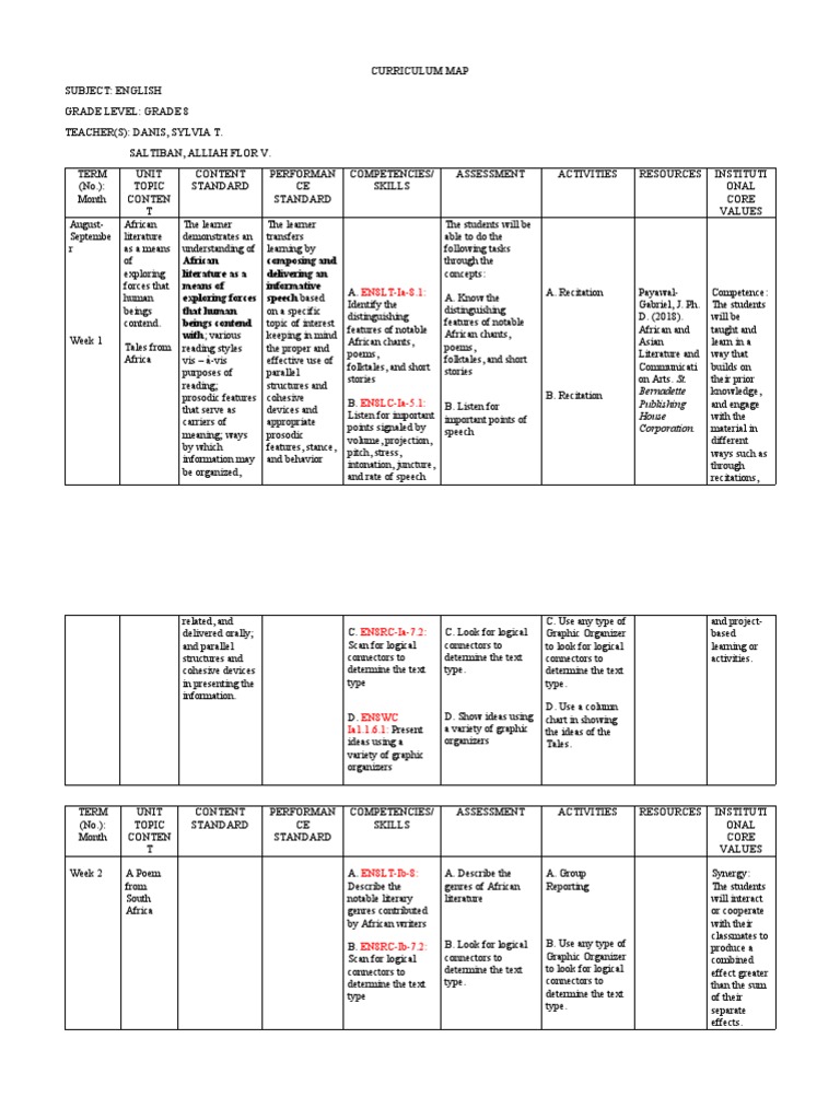 Curriculum Map Final | PDF | Curriculum | Brainstorming