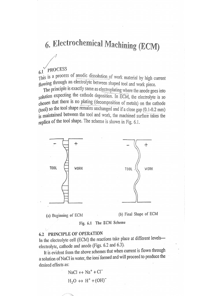 Ecm PDF | PDF