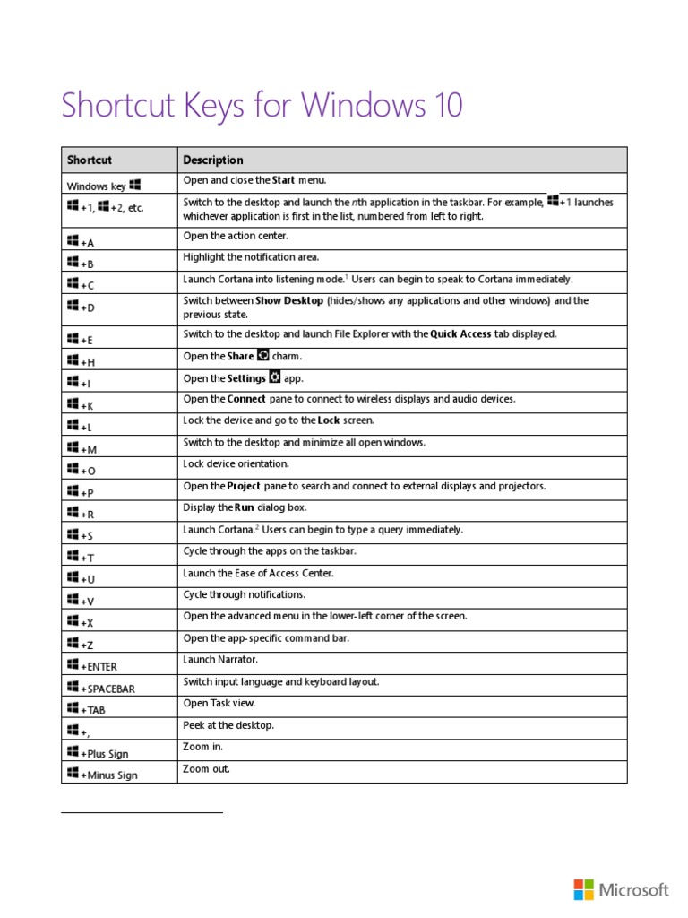 Windows 10 Shortcuts | PDF | Microsoft Software | Computer Architecture
