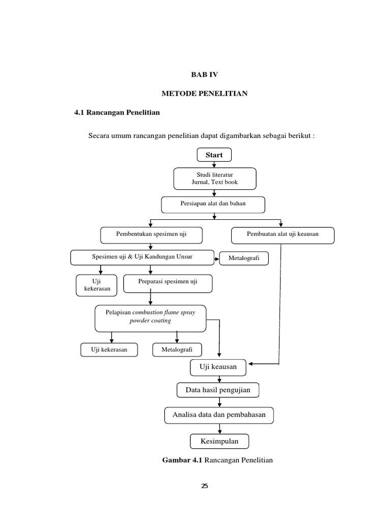 Adoc - Pub - Bab IV Metode Penelitian Start | PDF