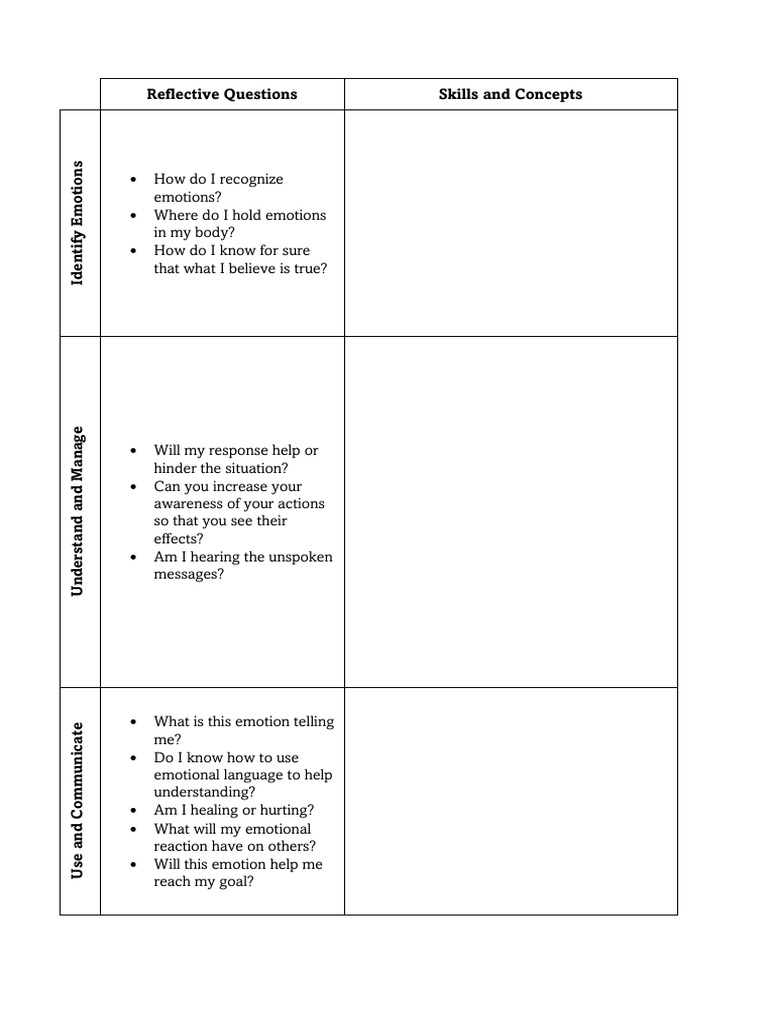 Emotional Intelligence Reflection Guide | PDF | Emotions | Communication