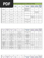 Etiquetas de Seguridad para Diesel | PDF | Combustibles | Combustible ...
