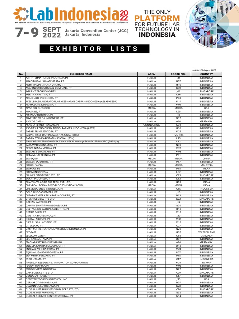 List of Exhibitor 30 Aug 22 | PDF