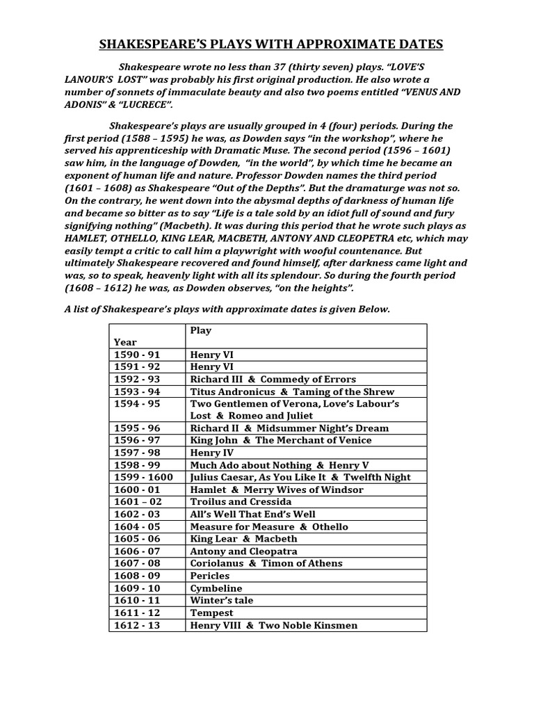 Plays of William Shakespeare With Approximate Dates | PDF | William ...