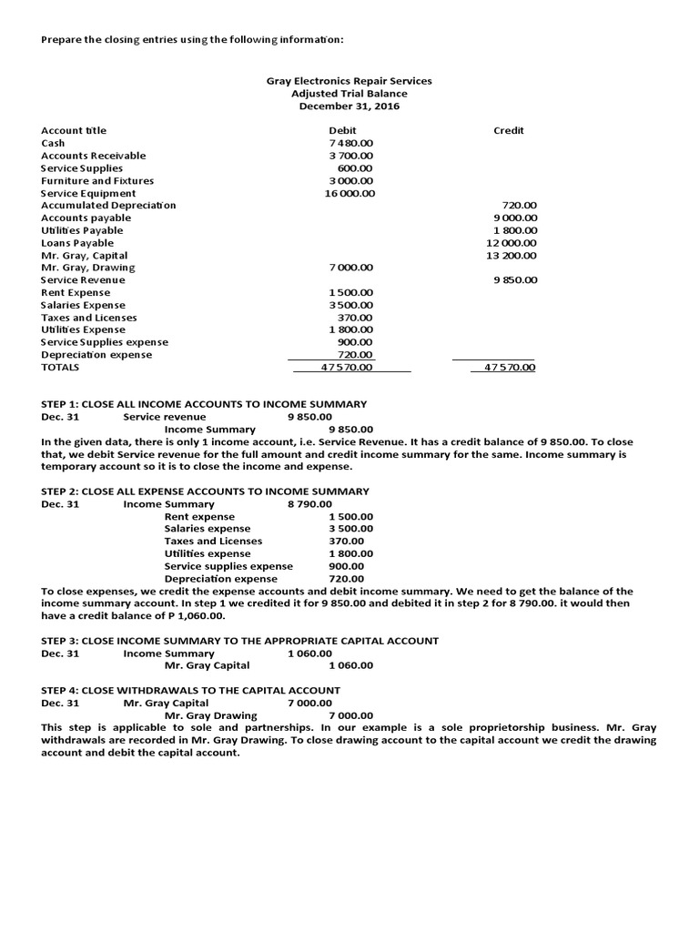 Examples of closing entries | PDF | Debits And Credits | Expense