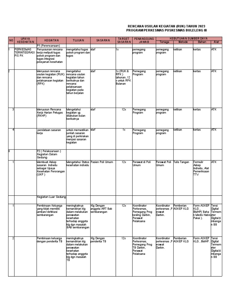 Ruk Rpk Perkesmas 2023 | PDF