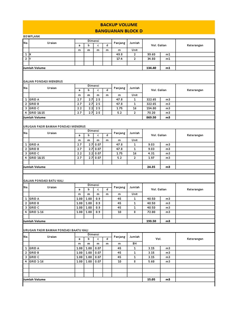 RAB Talud Sungai Block D | PDF
