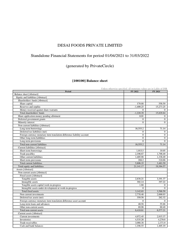 Desai Foods Private Limited 2021-22 Financial Statement - XML | PDF ...