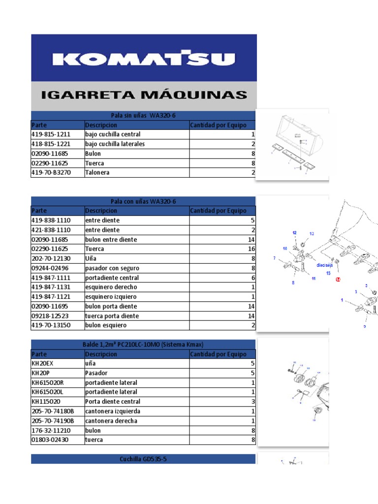 Desgaste Semisa | PDF | Pie | Sistema tegumentario