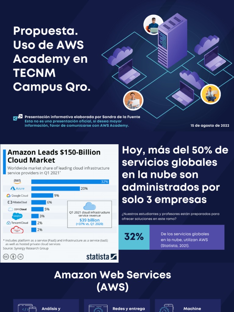 AWS Academy-Intro | PDF | Computación en la nube | Software