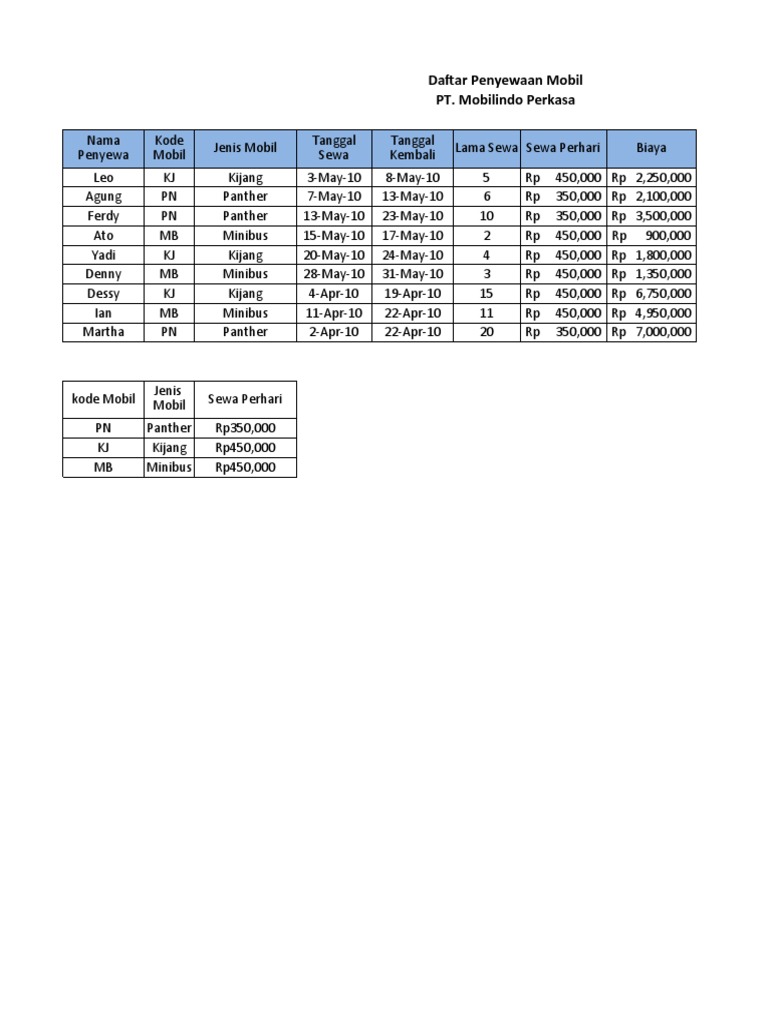 Tugasmandiri - Yani Cahyani | PDF