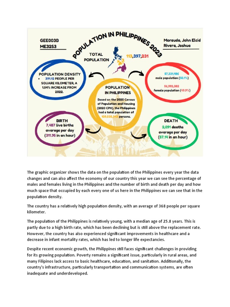 Philippines Population Graphic Organizer Shows Data Changes Affecting ...