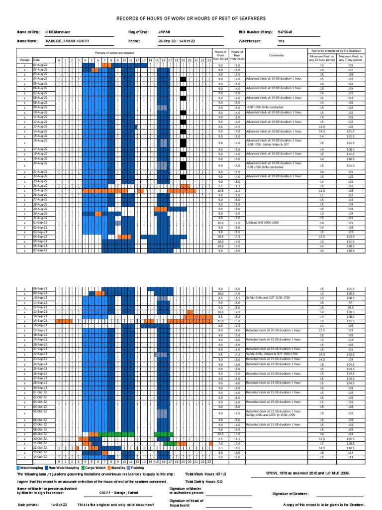 Records of Hours of Work or Hours of Rest of Seafarers | Download Free ...