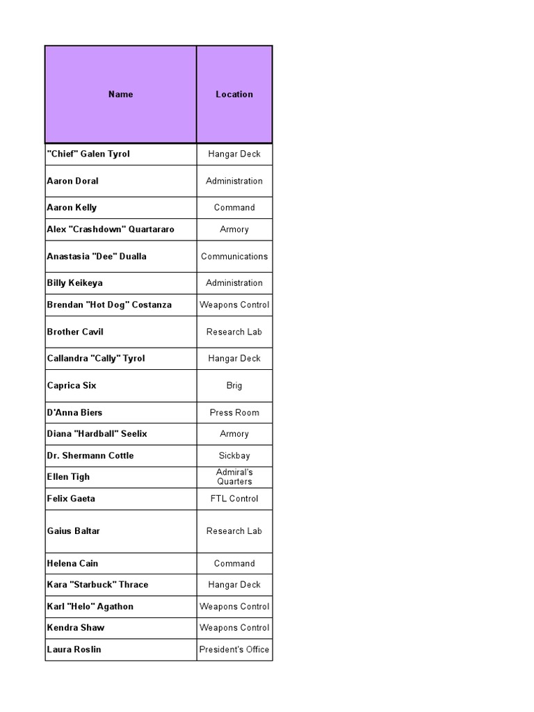 BSG All Texts and Components BG PG EX DB v1 02 | PDF | Battlestar Galactica | Post Apocalyptic ...