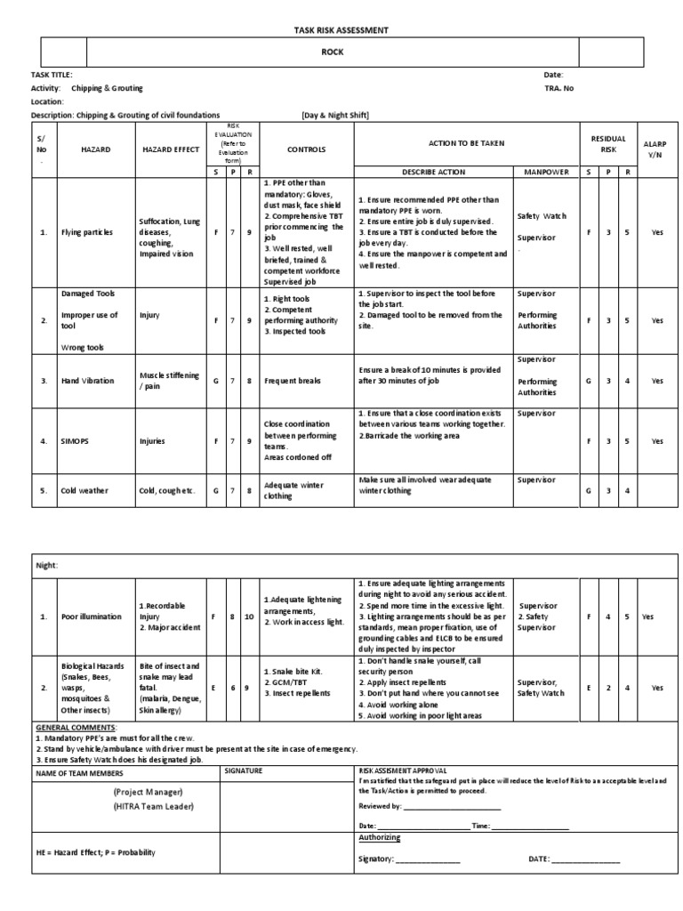 RA of Manual Chipping | PDF | Personal Protective Equipment | Safety