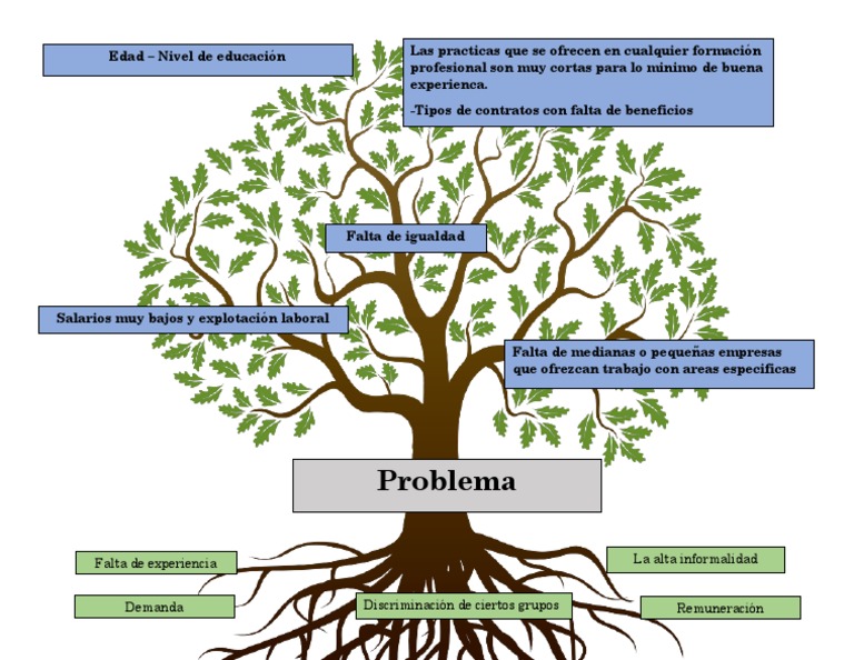 Diagrama de Arbol | PDF