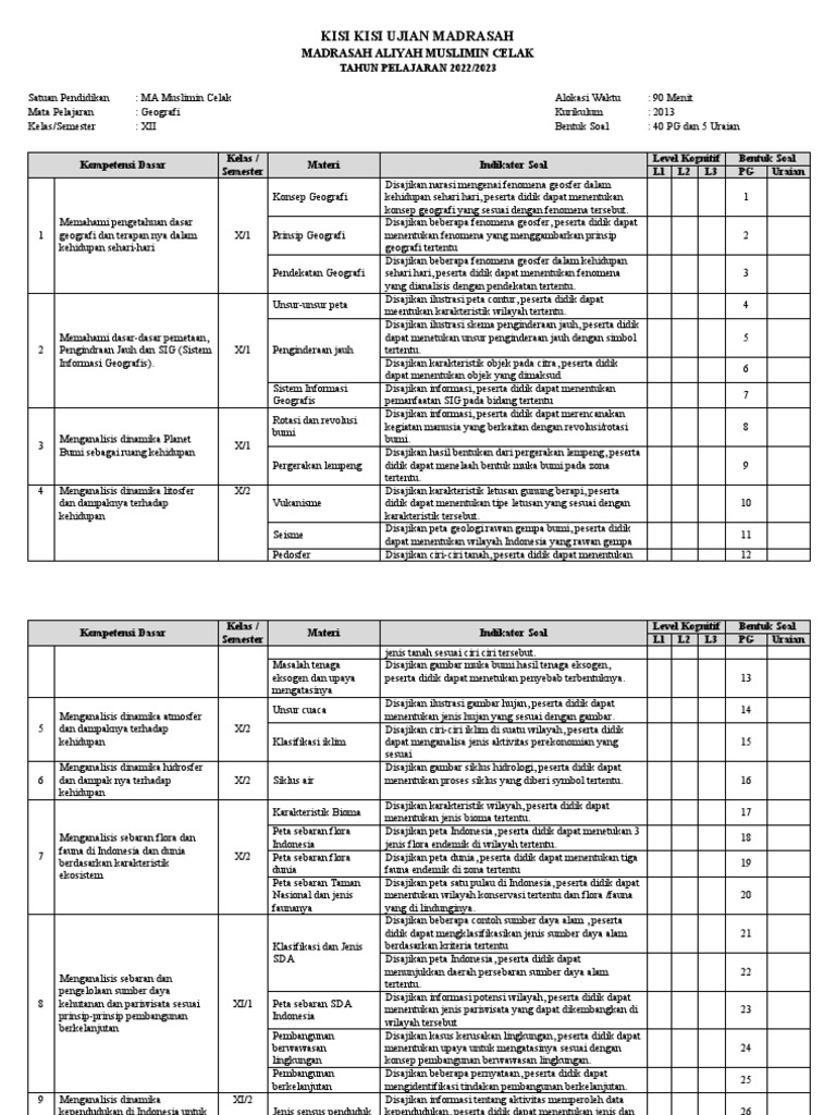 Kisi US Geografi XII | PDF