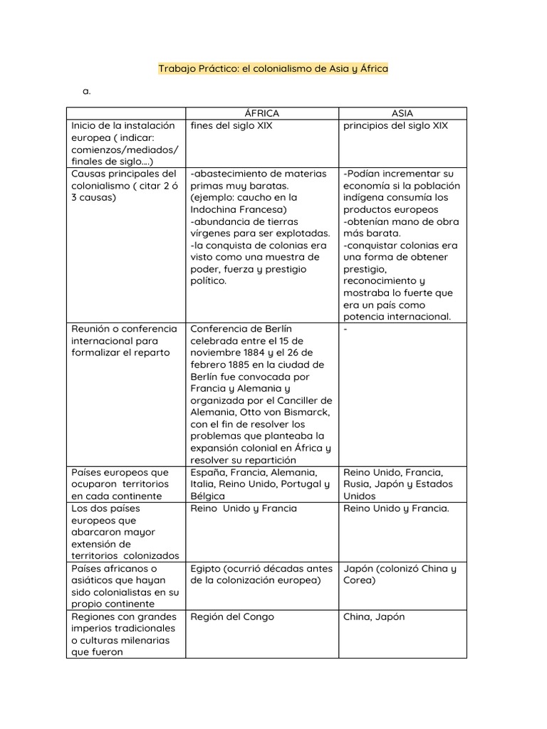Clase 4 - El Colonialismo de Asia y África | PDF | Colonialismo | Europa