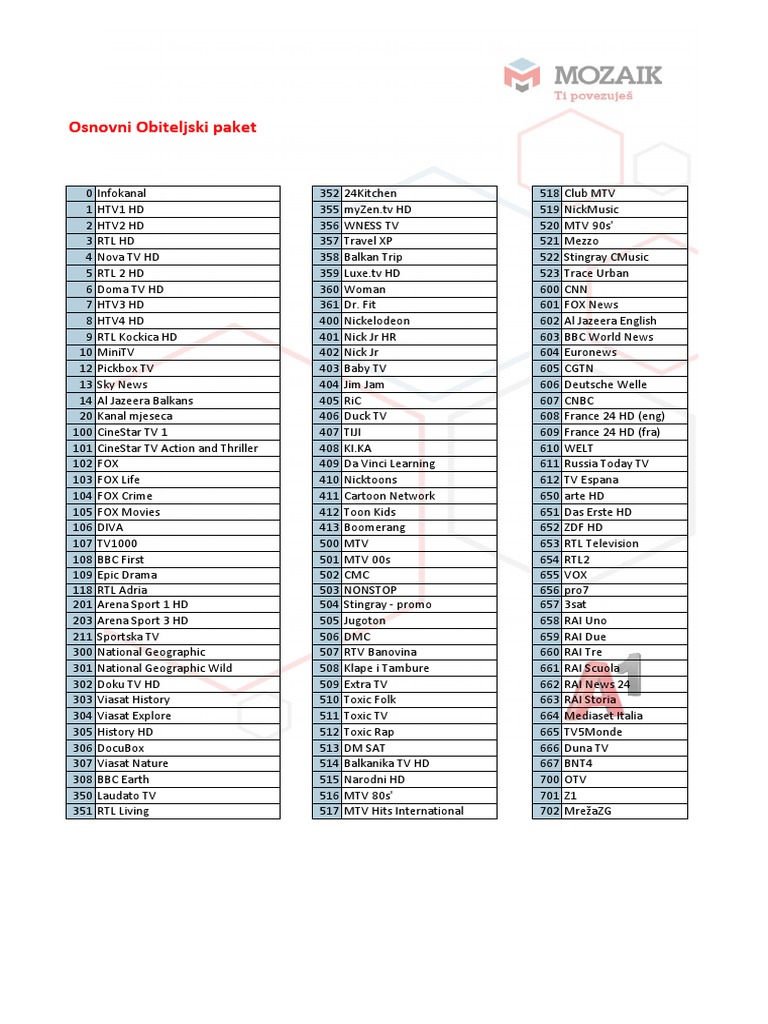 Popis Mozaik TV Kanala | PDF