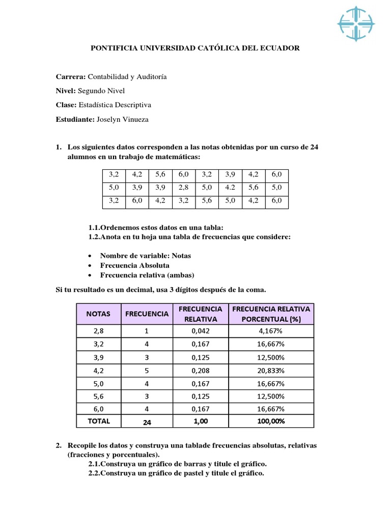 Tablas de Frecuencias y Representaciones Gráficas (Datos Cualitativos y Cuantitativos) | PDF ...