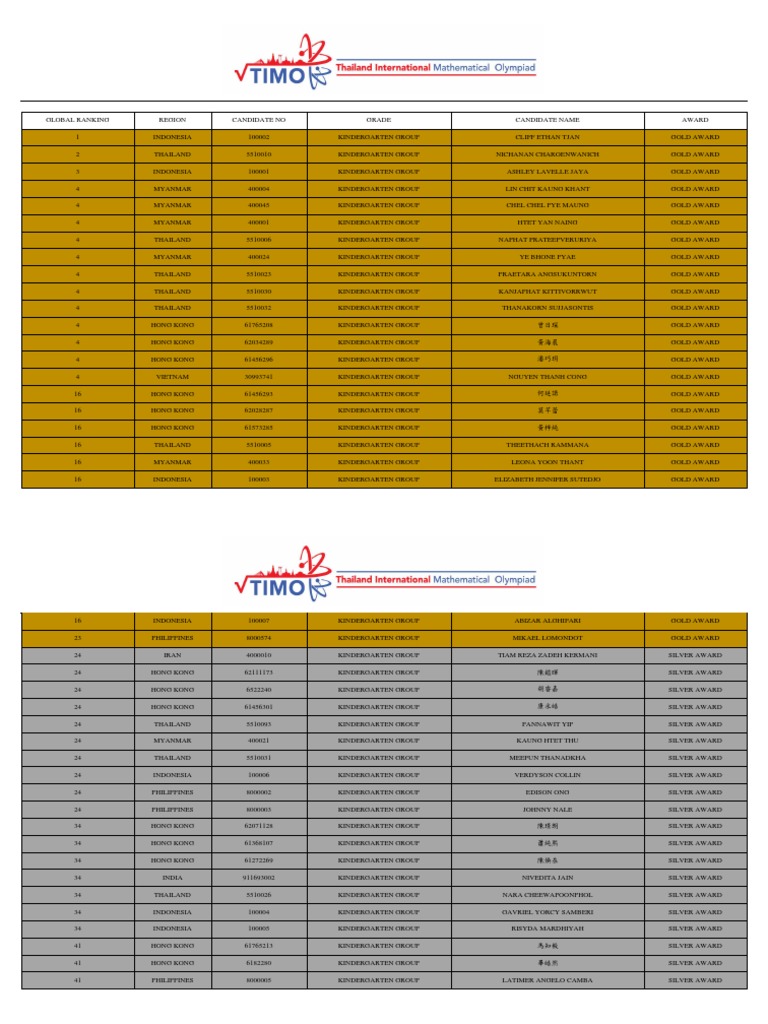 Timo Final Round 2122 K PDF | PDF | Vietnam