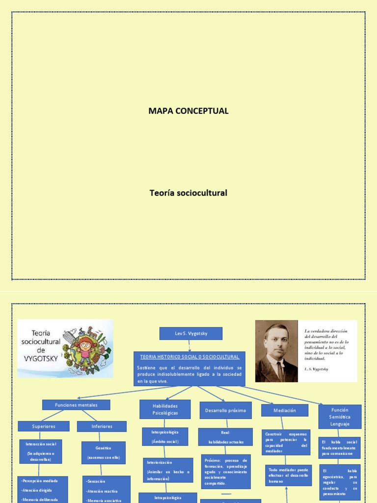 Mapa Conceptual | PDF | Sicología | Ciencia cognitiva