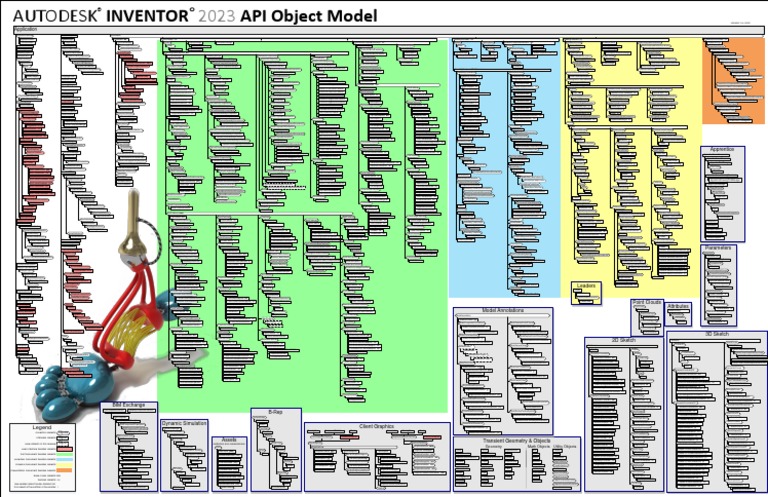 Inventor Object Model Pdf Computing Software Engineering