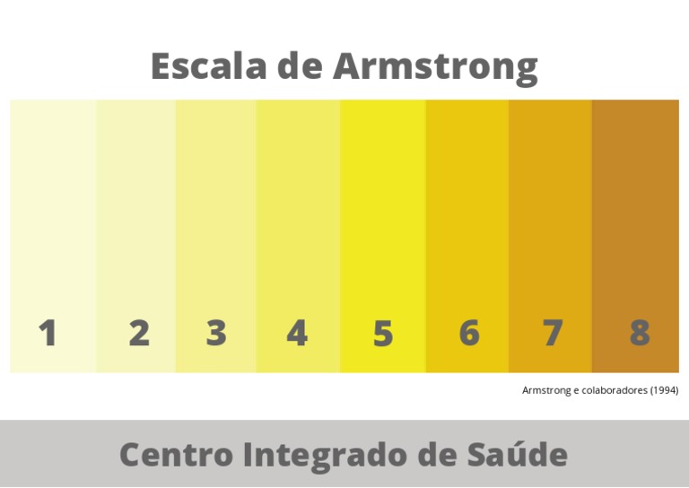 Escala de Armnstrong | PDF