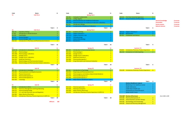 BPharm Curriculum | PDF | Pharmacy | Pharmacology