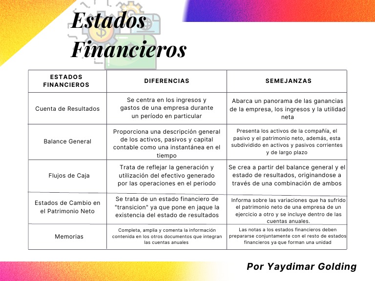 Cuadro Comparativo (Estados Financieros) PDF | PDF