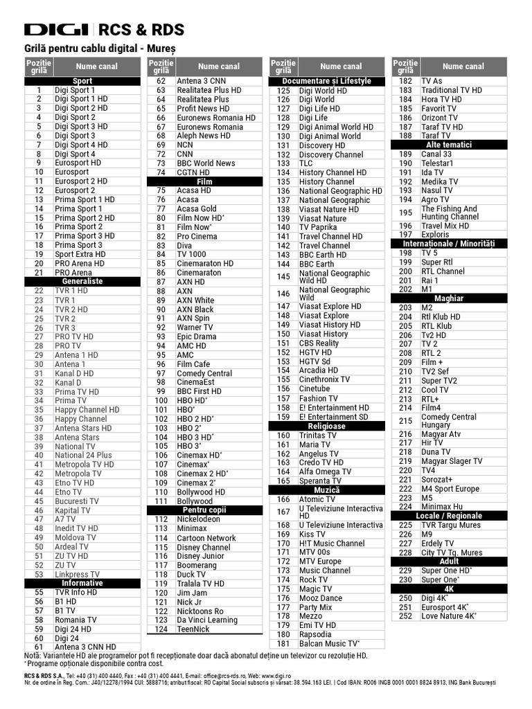 Digital Cable Channel Grid for Mureș Region | PDF | Mass Media ...